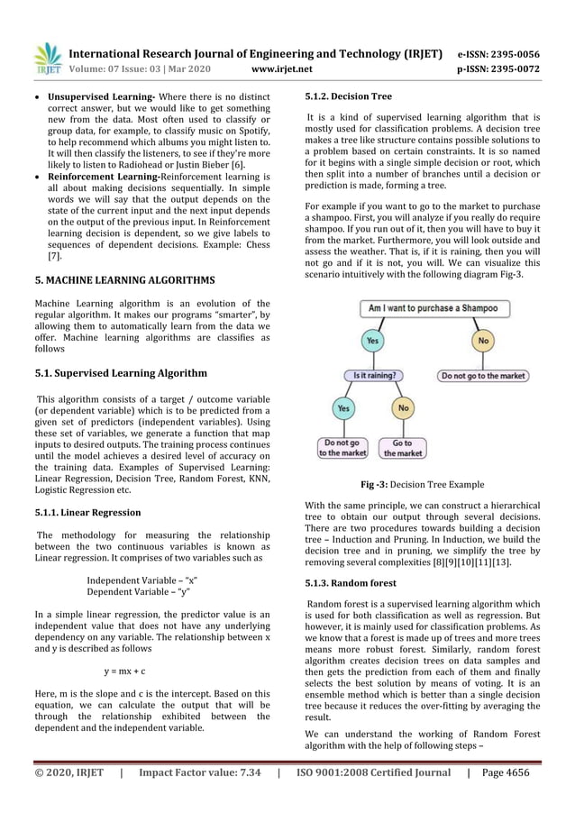 IRJET - A Review on Machine Learning Algorithms and their Applications | PDF