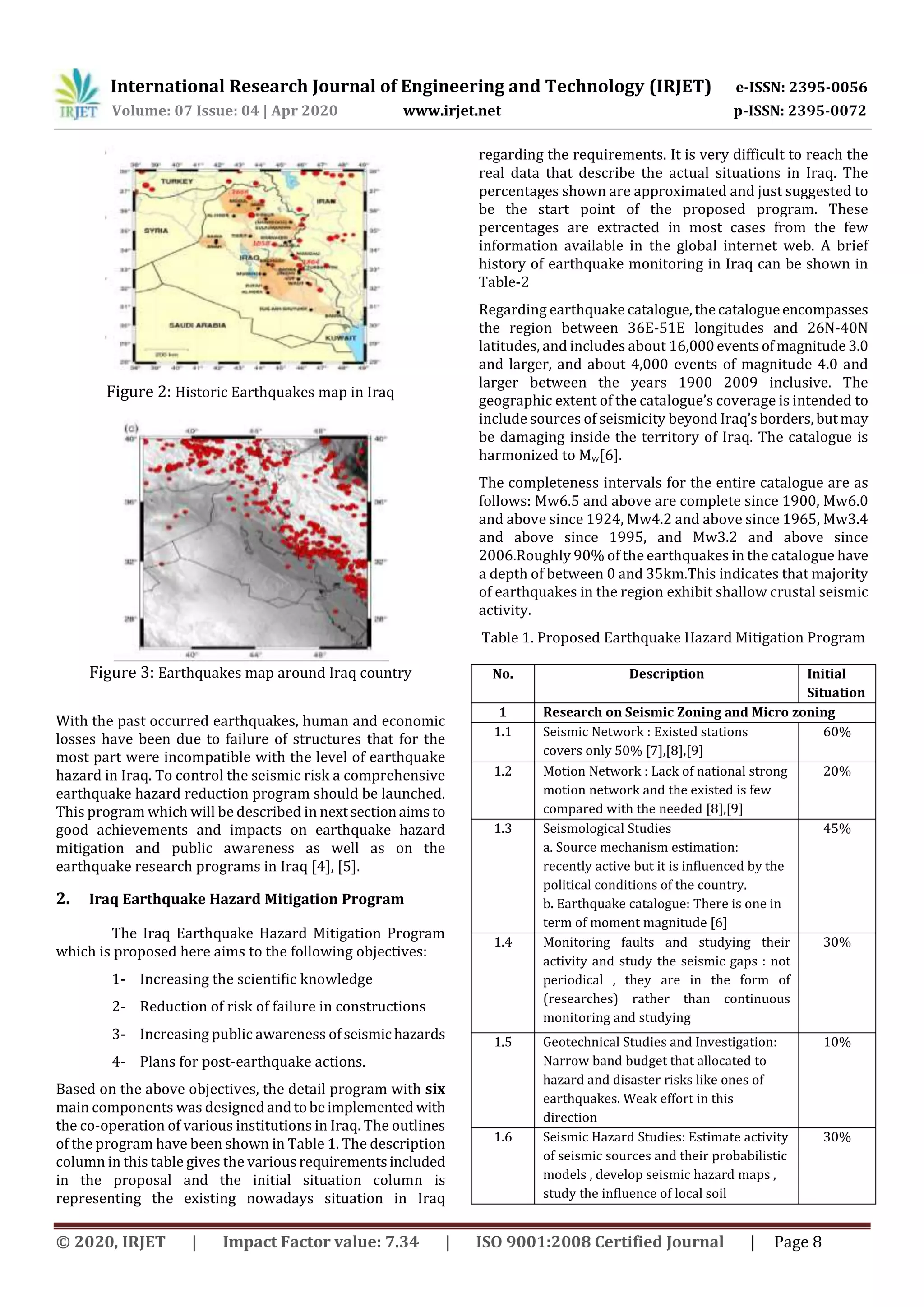 IRJET - Earthquake Hazard Mitigation in Iraq: Recommendations to ...