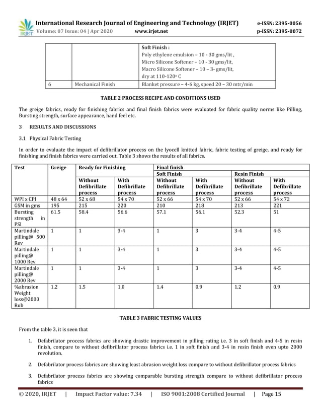 IRJET- Reduction of Fibrillation of Lyocell Knitted Fabric with ...