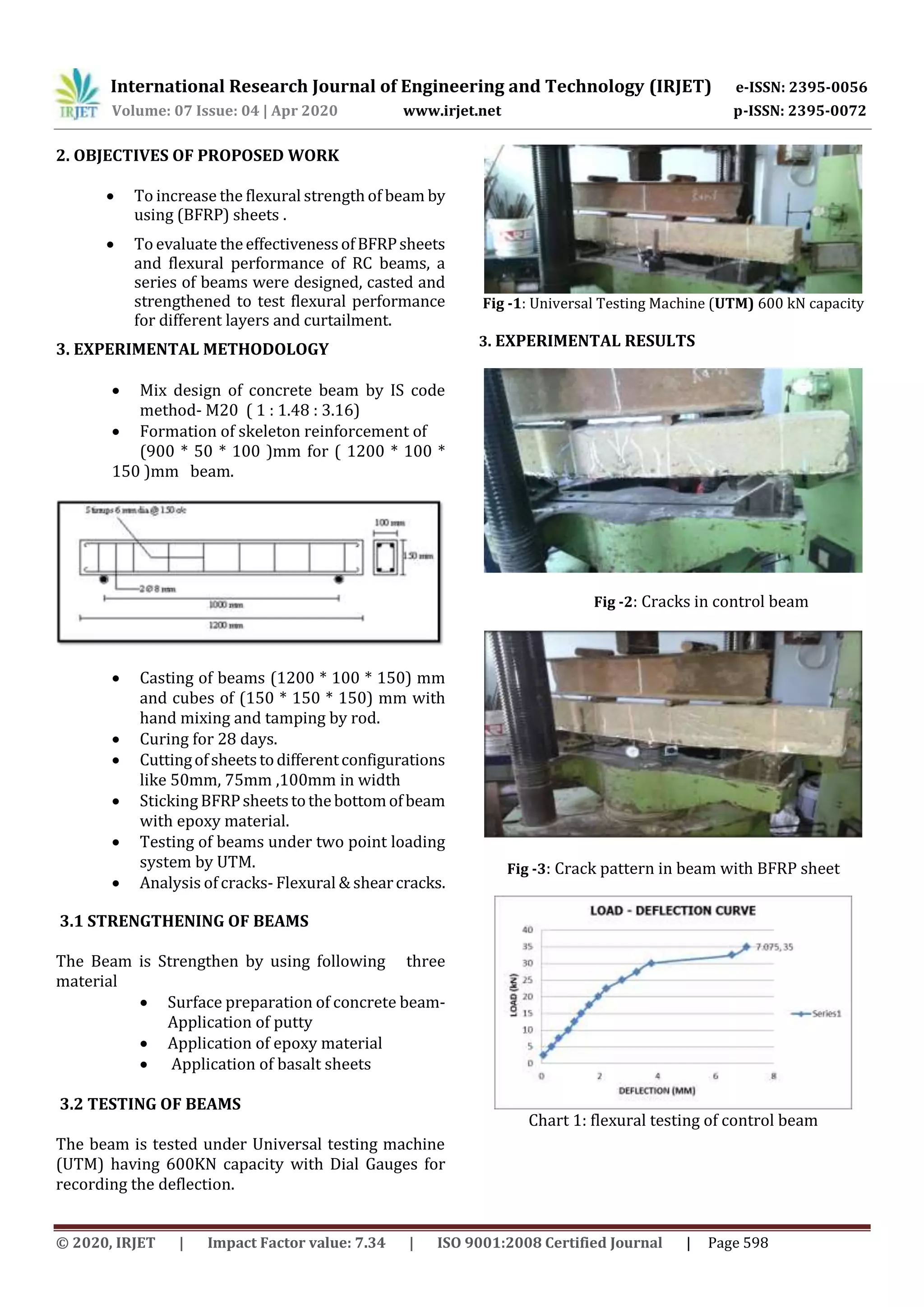 IRJET - Flexural Behaviour of Reinforced Concrete Beams Strengthened ...
