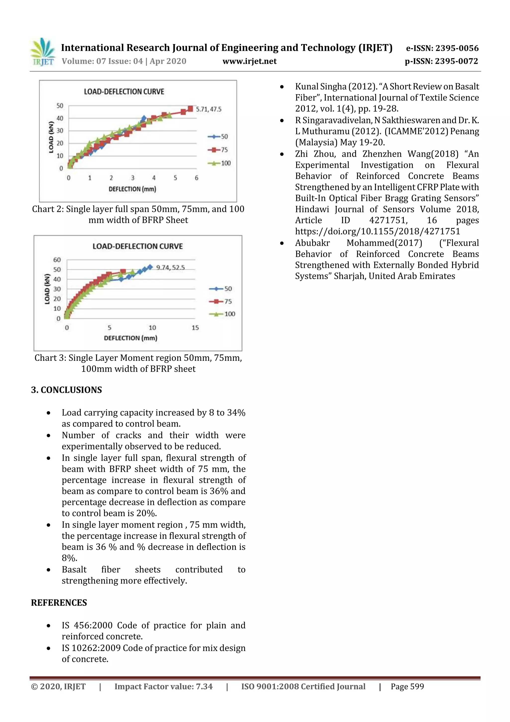 IRJET - Flexural Behaviour of Reinforced Concrete Beams Strengthened ...