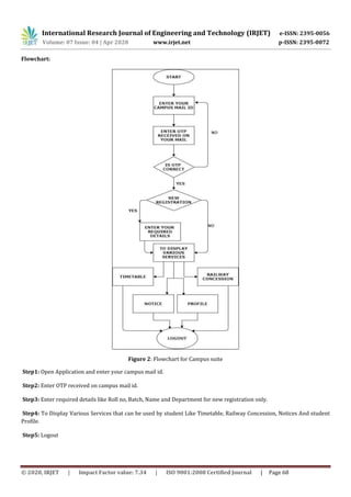 IRJET- Campus Suite | PDF