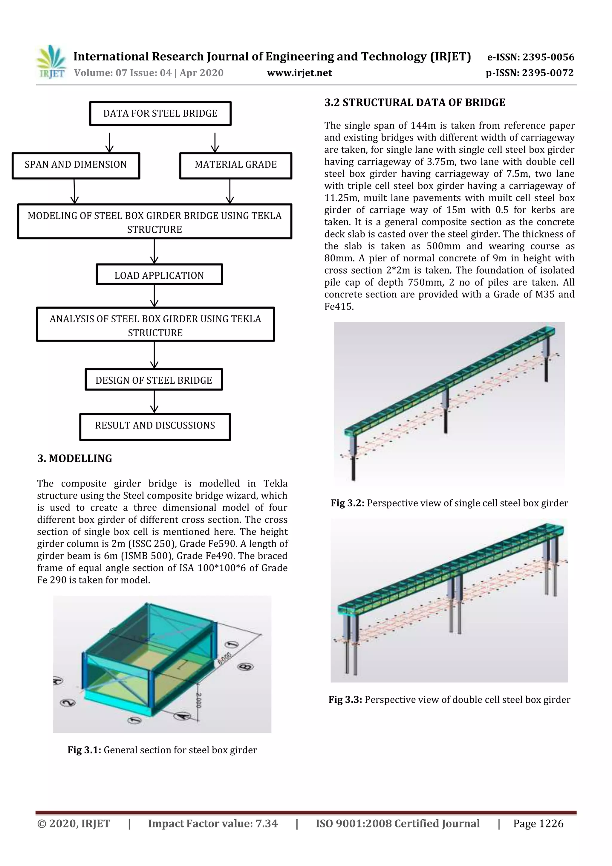 IRJET - Analysis and Design of Steel Box Girder Bridge using Tekla ...