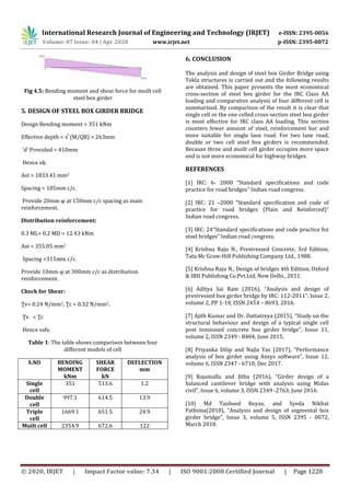 IRJET - Analysis and Design of Steel Box Girder Bridge using Tekla Structures | PDF
