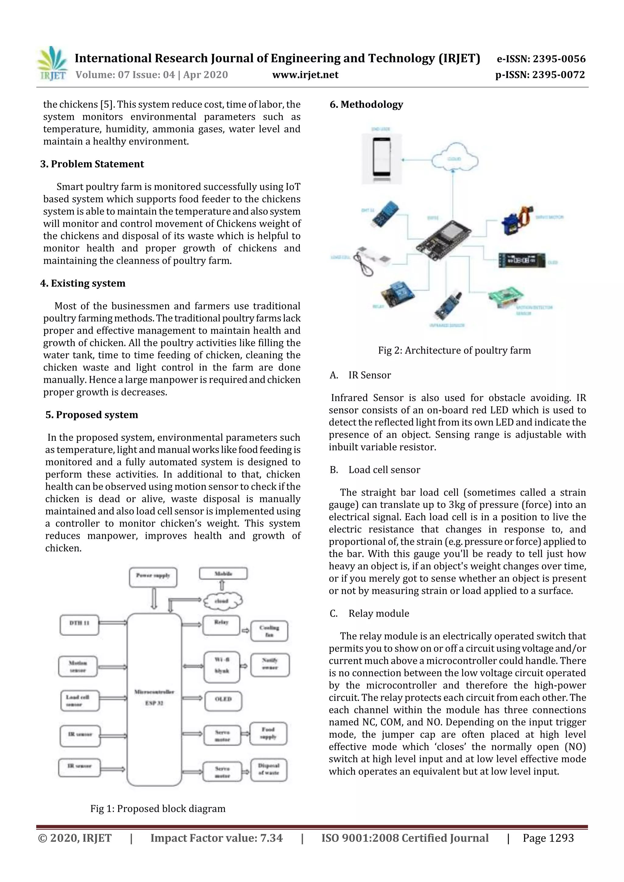 IRJET - An Effective Automated Monitoring and Controlling of Poultry Farm using IoT | PDF
