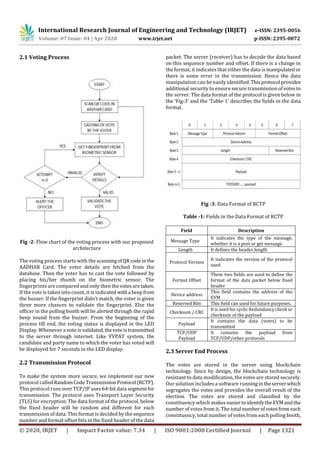 IRJET - IoT based EVM | PDF