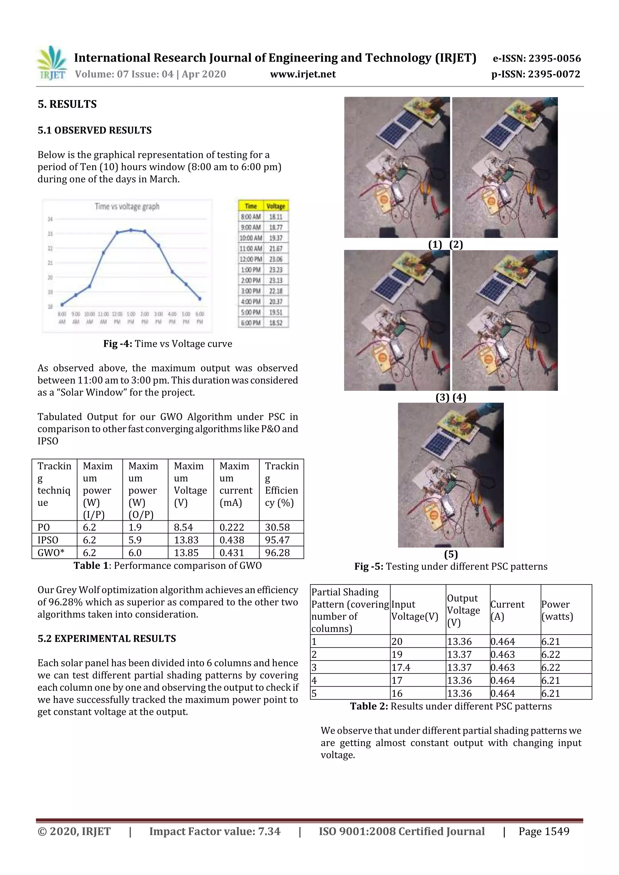 Irjet Design And Implementation Of Heuristic Based Mppt Algorithm Under