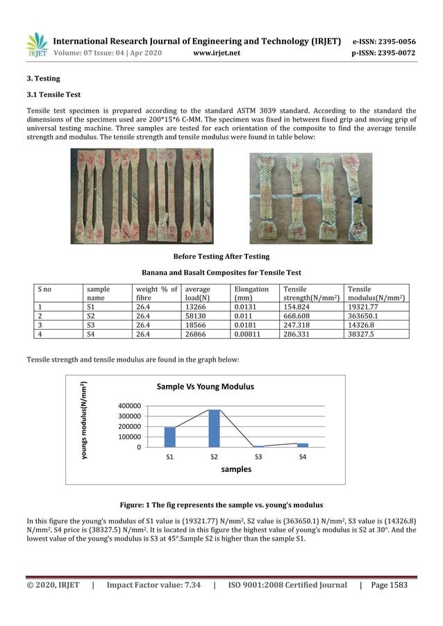 IRJET - Assessment of Mechanical Properties of Banana and Basalt Fiber Reinforced Epoxy ...