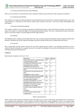 IRJET - Image Authentication System using Passmatrix | PDF