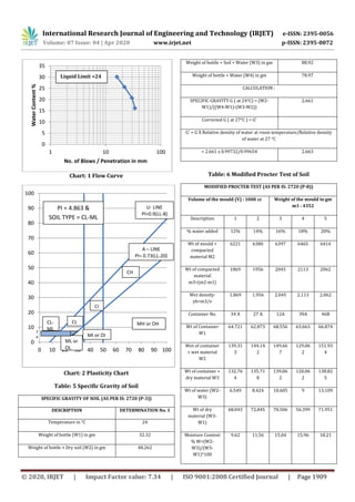 IRJET - Experimental Study on the Strength of Subgrade Layer of Road ...