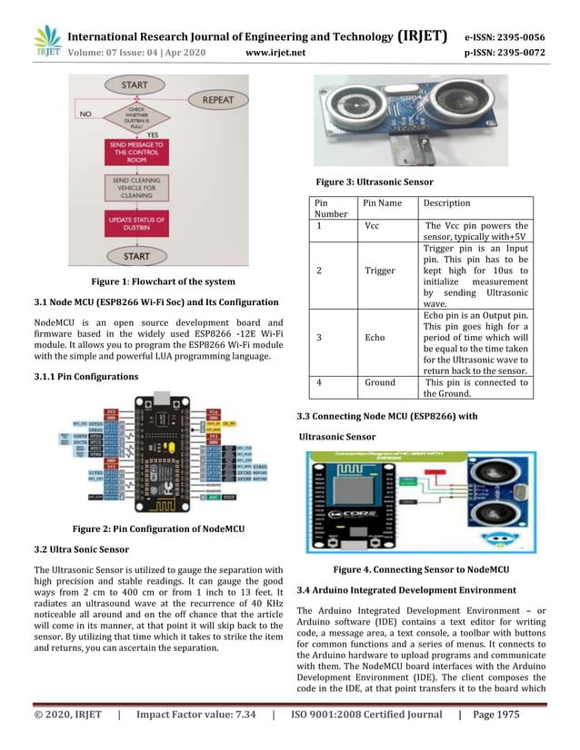 IRJET - Smart Garbage Monitoring System using NodeMCU | PDF