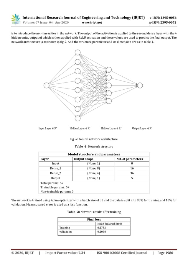 IRJET - Implementation of Neural Network on FPGA | PDF