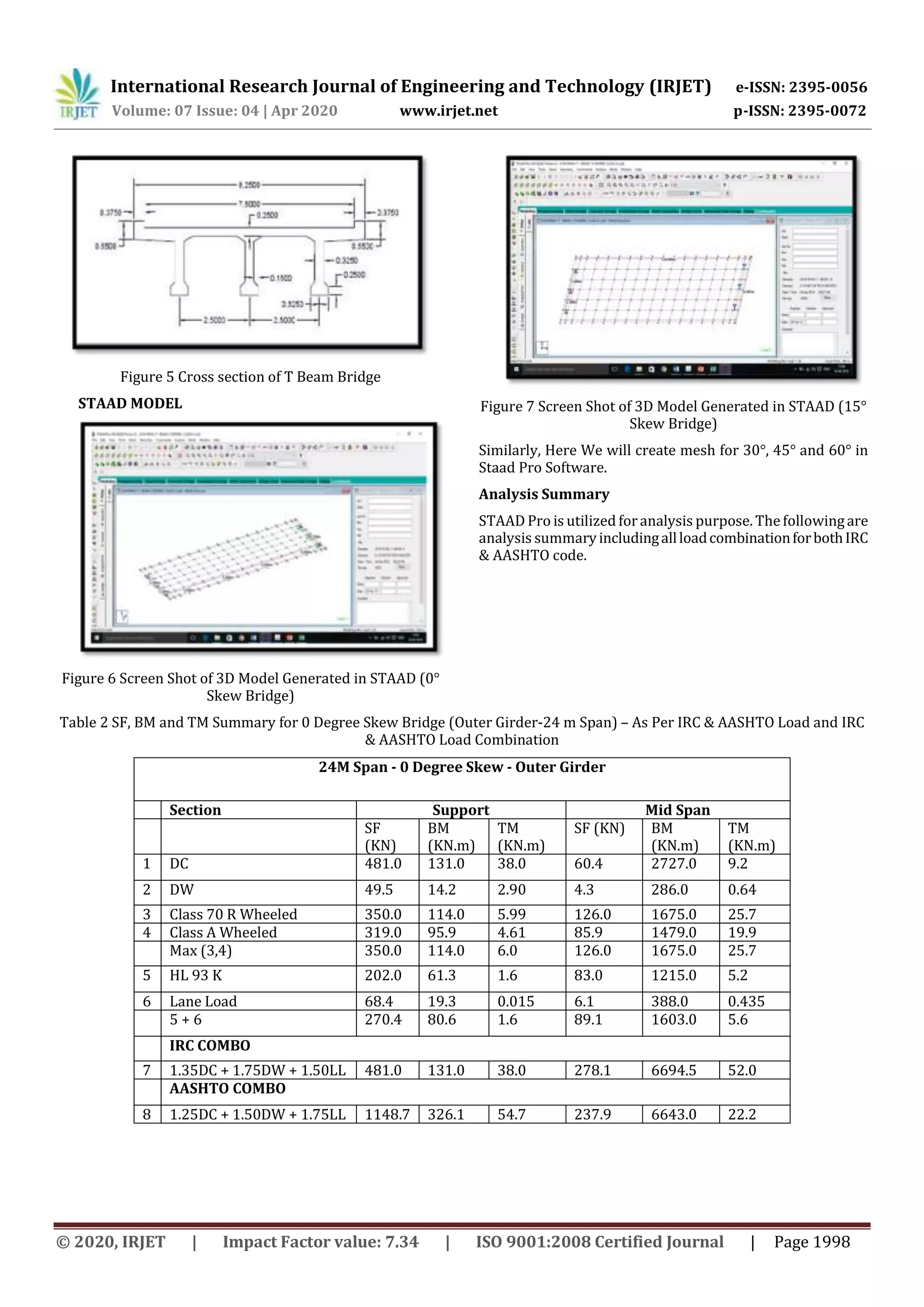 IRJET - Analysis of Skew Bridge using Computational Method | PDF