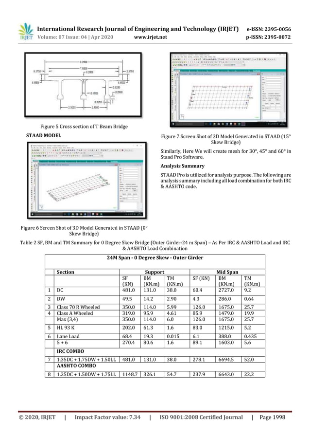 IRJET - Analysis of Skew Bridge using Computational Method | PDF