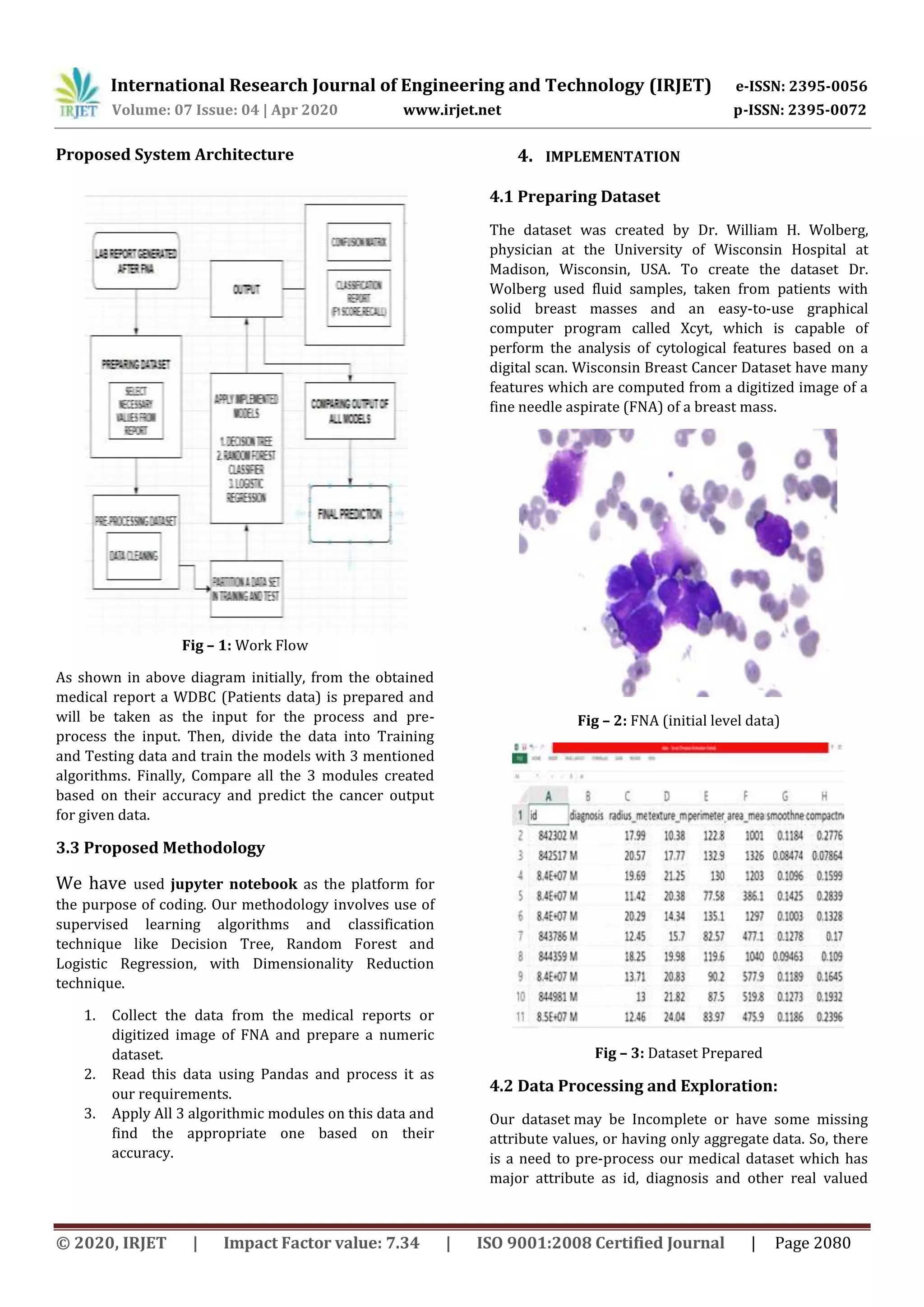 IRJET - Breast Cancer Prediction using Supervised Machine Learning ...