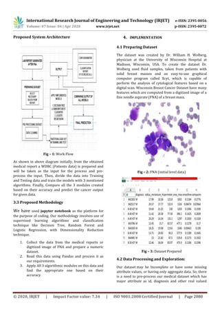 IRJET - Breast Cancer Prediction using Supervised Machine Learning ...
