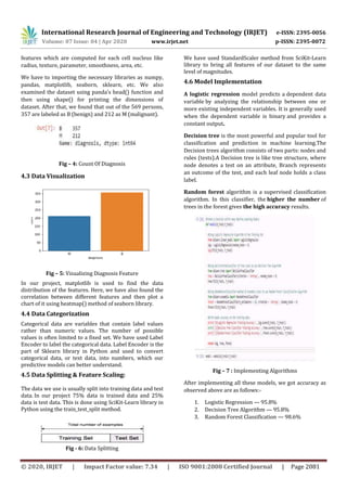IRJET - Breast Cancer Prediction using Supervised Machine Learning ...