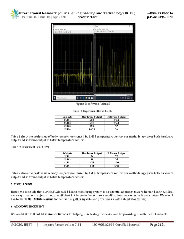 IRJET - Simulink based Real Time Blood Pressure and Body Tempraure Monitring System | PDF ...