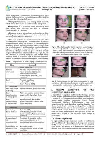 IRJET- Pose Varying Face Recognition: Review | PDF