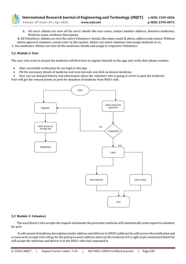 IRJET- Android Application for Medicine Donation | PDF