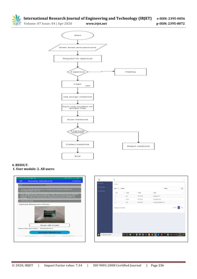 IRJET- Android Application for Medicine Donation | PDF