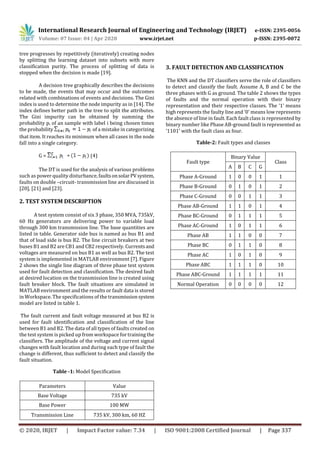 IRJET - Fault Detection and Classification in Transmission Line by ...