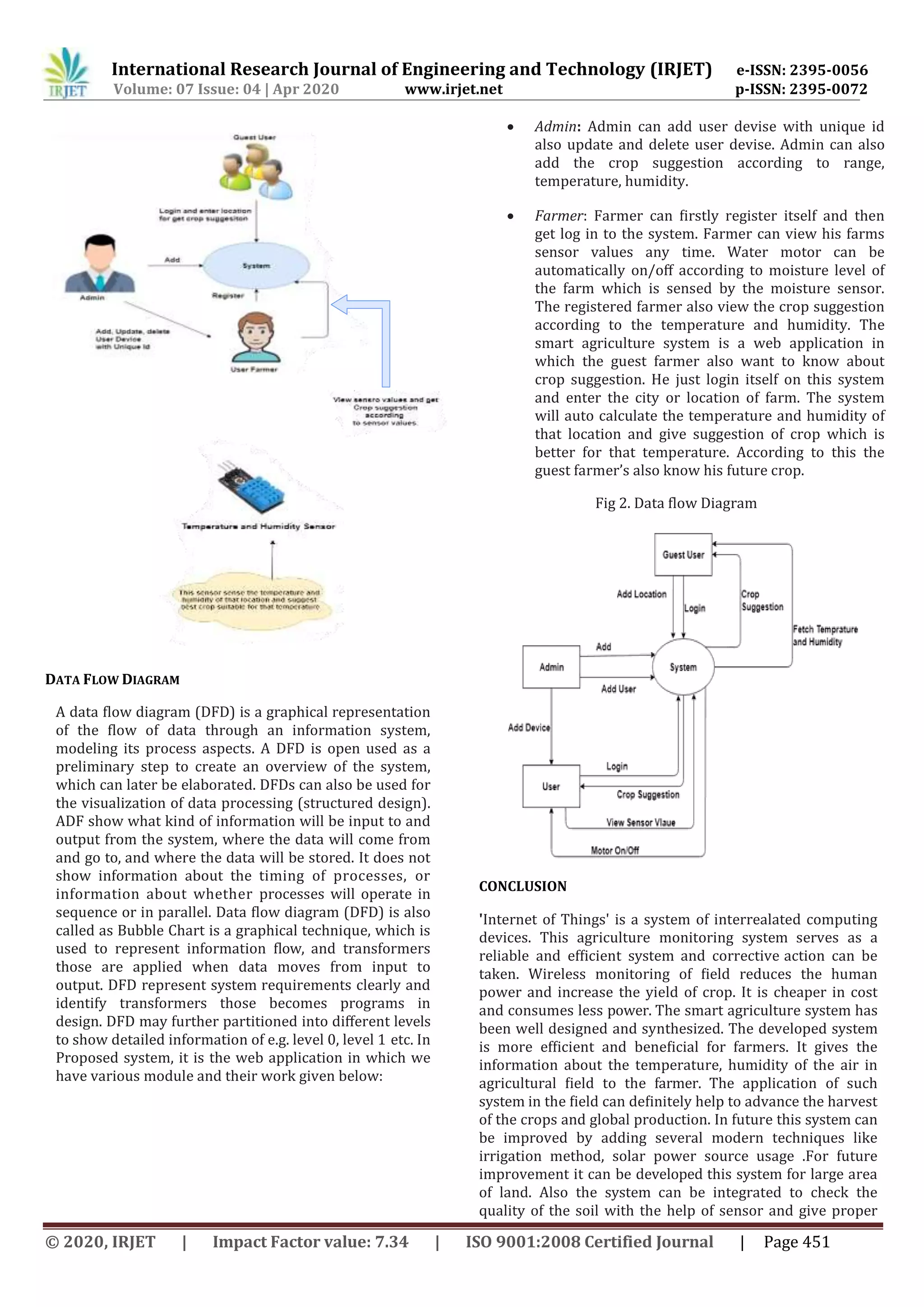 IRJET - IoT based Agriculture Monitoring and Smart Irrigation System ...
