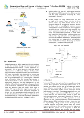 IRJET - IoT based Agriculture Monitoring and Smart Irrigation System ...