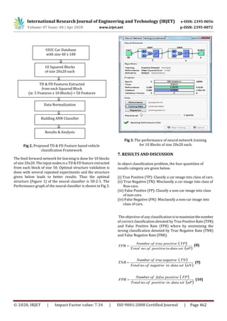 IRJET - Vehicle Classification with Time-Frequency Domain Features using Artificial Neural ...