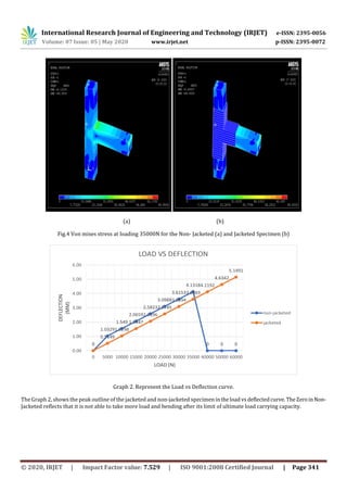 FINITE ELEMENT ANALYSIS OF BEAM COLUMN JOINT | PDF