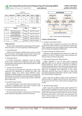 IRJET - Decadal Sodic Land Change in Bewar Branch Canal Command using ...