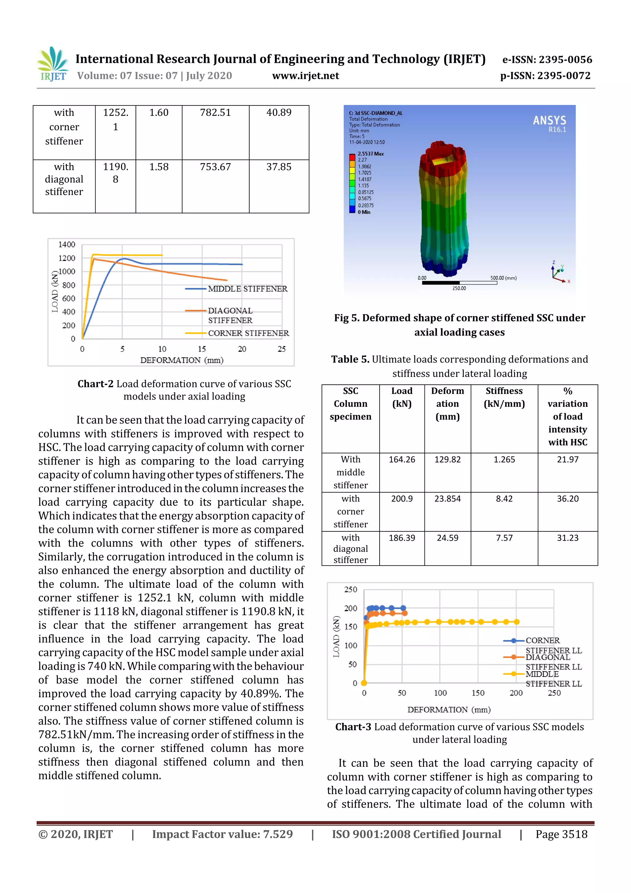 IRJET - Comparison of Single Skin Corrugated Hollow Steel Column and Conventional Hollow Steel ...