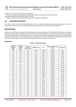 IRJET - Methodology for Analysis of Induction Motor’s Design Parameters ...