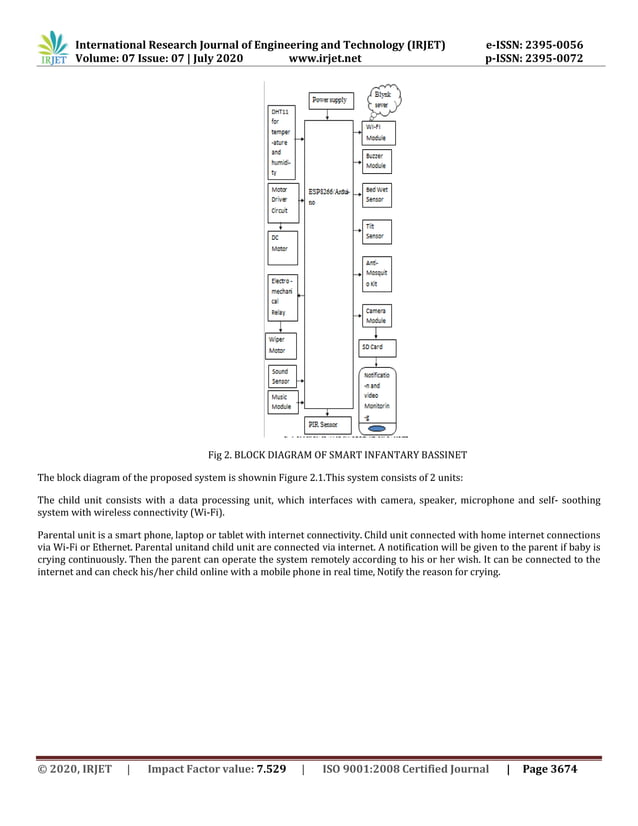 IRJET - Doting: Smart Infantary Bassinet using Real Time System | PDF