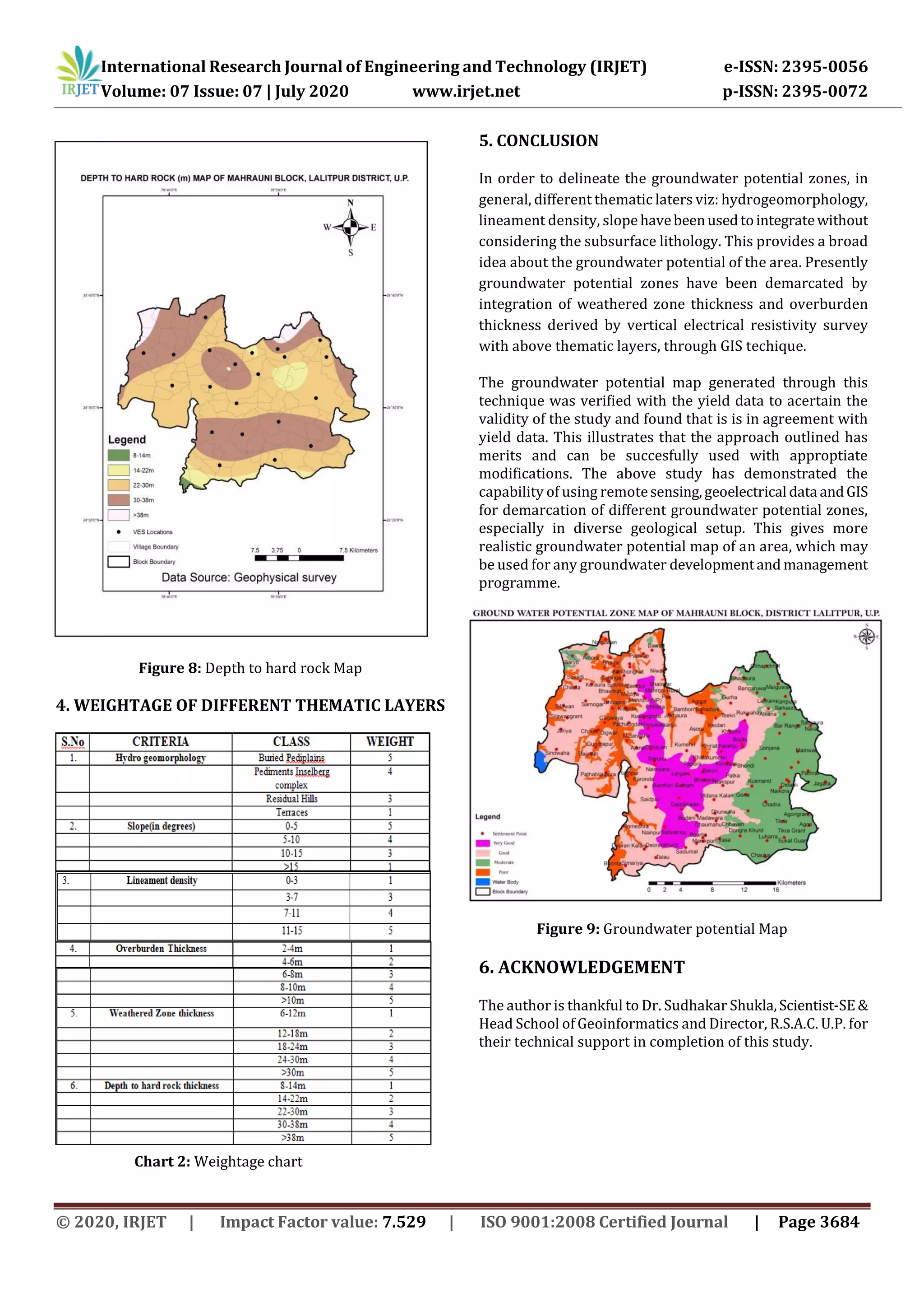 Irjet Delineation Of Groundwater Potential Zones In Hard Rock Terrain