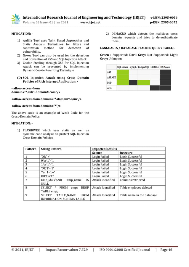 IRJET - SQL Injection: Attack & Mitigation | PDF