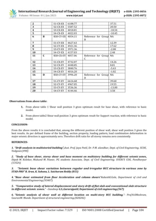IRJET - Graphical Presentation of Structural Parameters for RCC Multistorey Building Exposed to ...