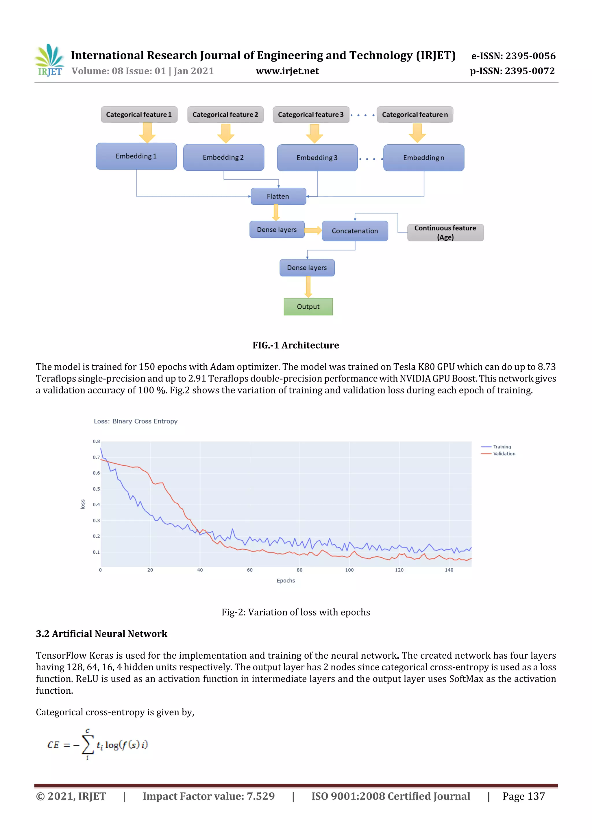 Irjet Machine Learning Algorithms For The Detection Of Diabetes Pdf