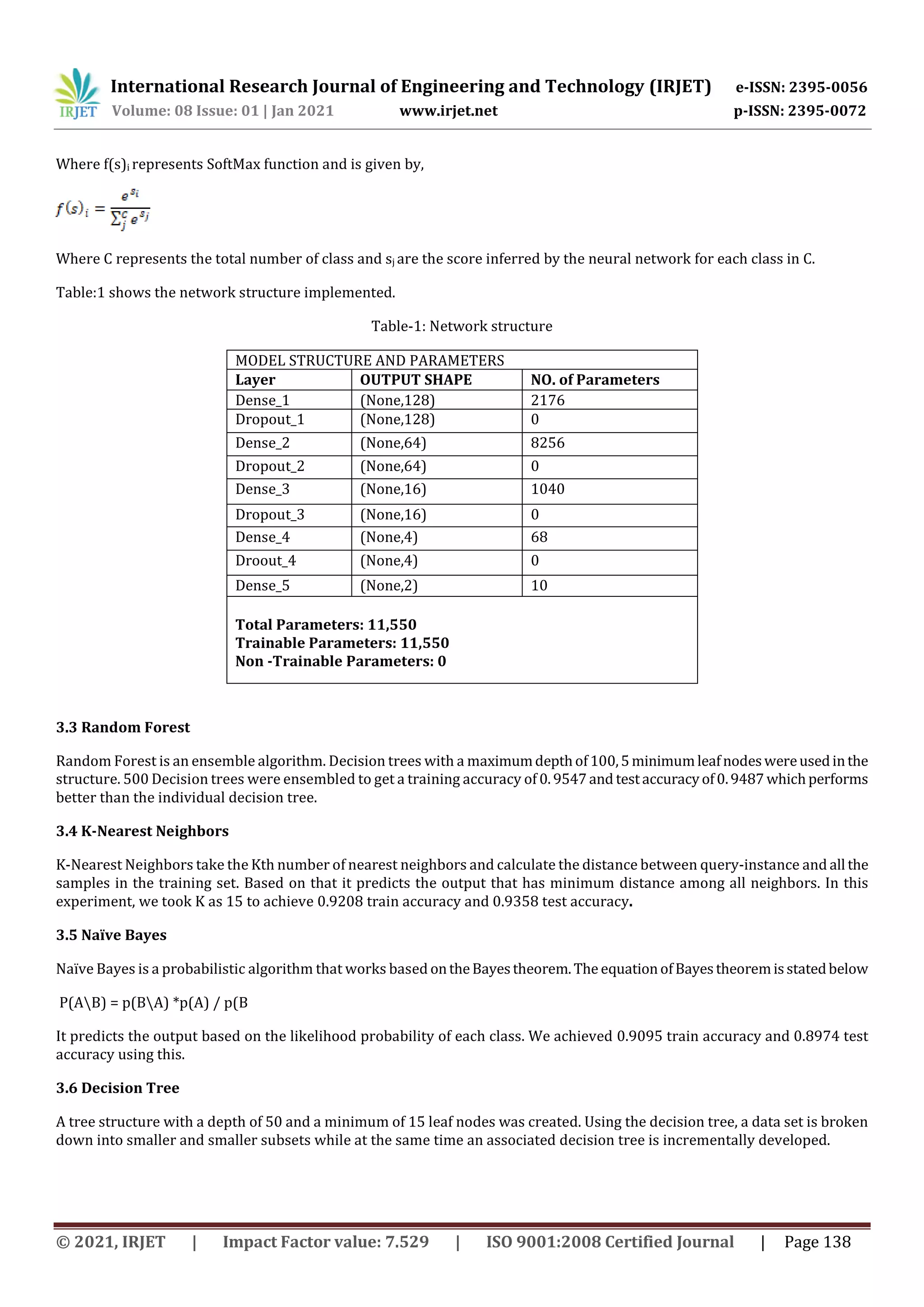 Irjet Machine Learning Algorithms For The Detection Of Diabetes Pdf
