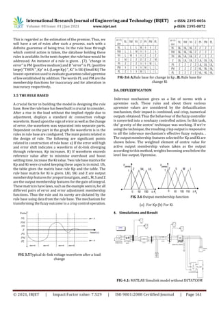 IRJET - Design and Simulation of DSTATCOM using Fuzzy Logic Controller | PDF
