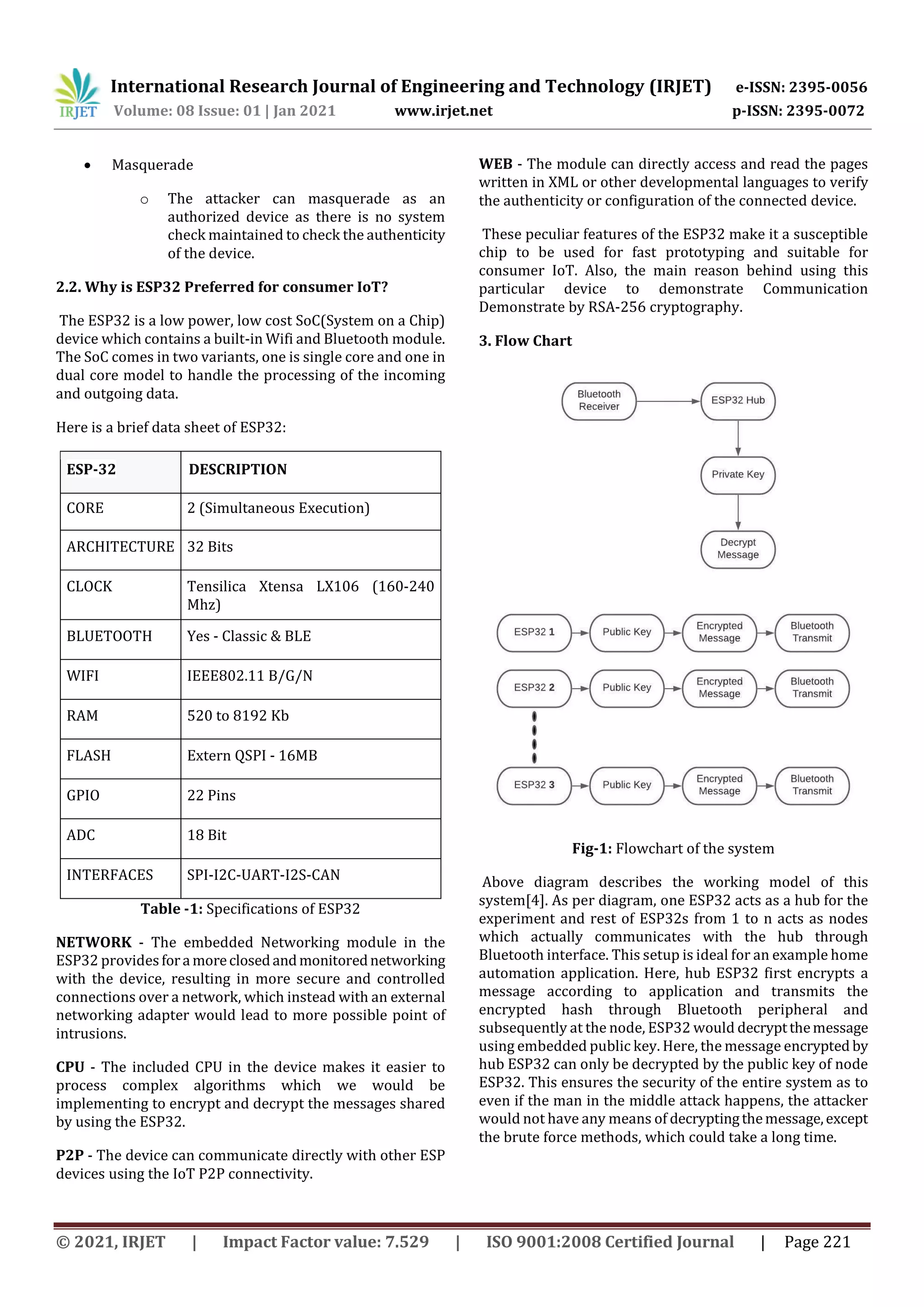 IRJET - Cryptographic Communication between Two ESP32 Devices | PDF IRJET - Cryptographic Communication between Two ESP32 Devices | PDF