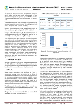 IRJET - Different Curing Modes and its Effect on Colour Stability of ...