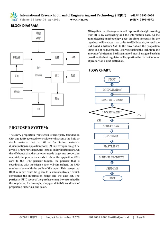 IRJET- Smart Ration System using RFID | PDF | Business | Business and Finance