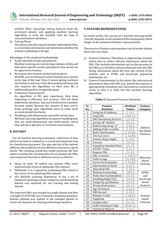 IRJET - PHISCAN : Phishing Detector Plugin using Machine Learning | PDF