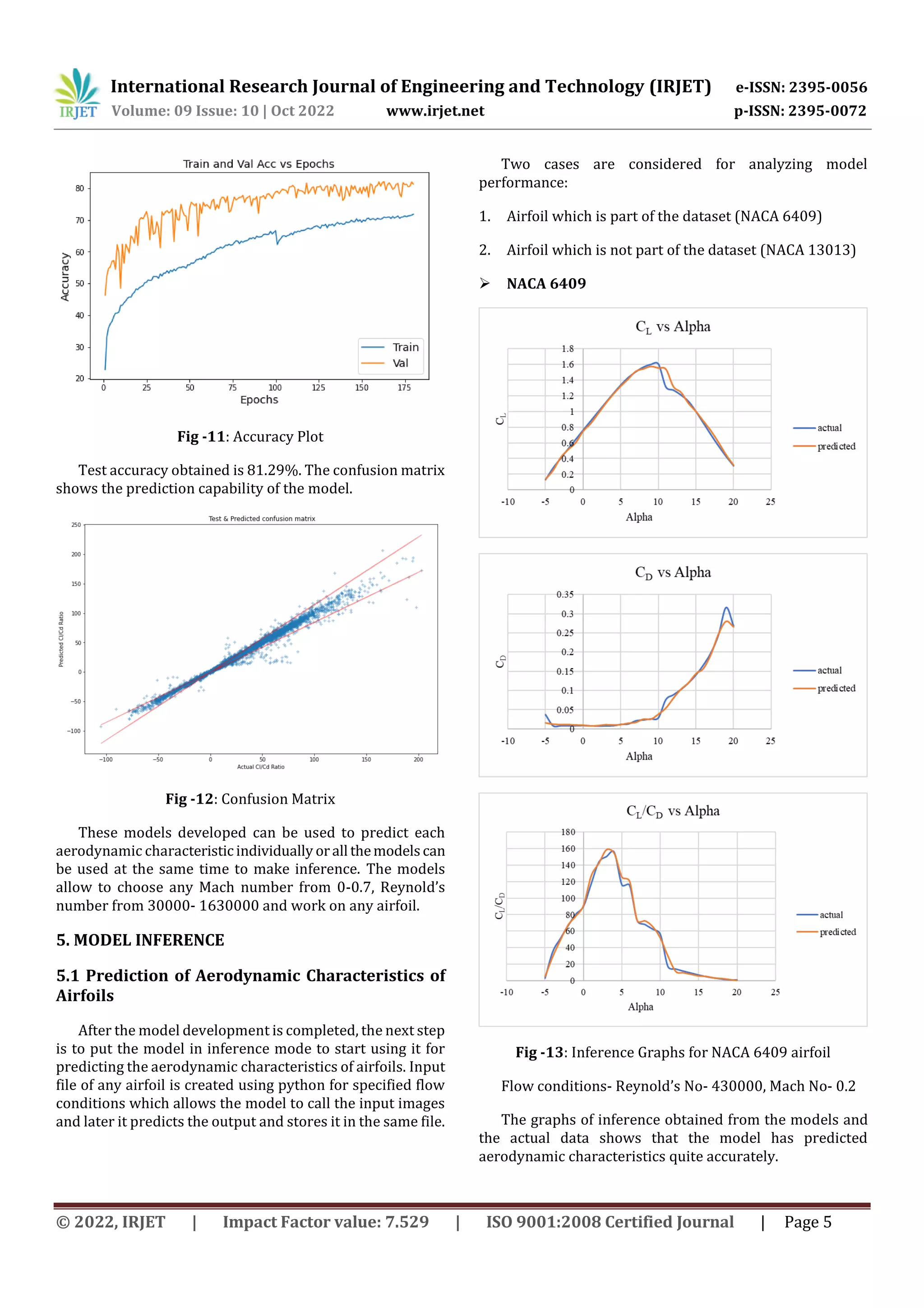 Artificial Intelligence Based Method for Obtaining Aerodynamic Characteristics of Airfoils | PDF