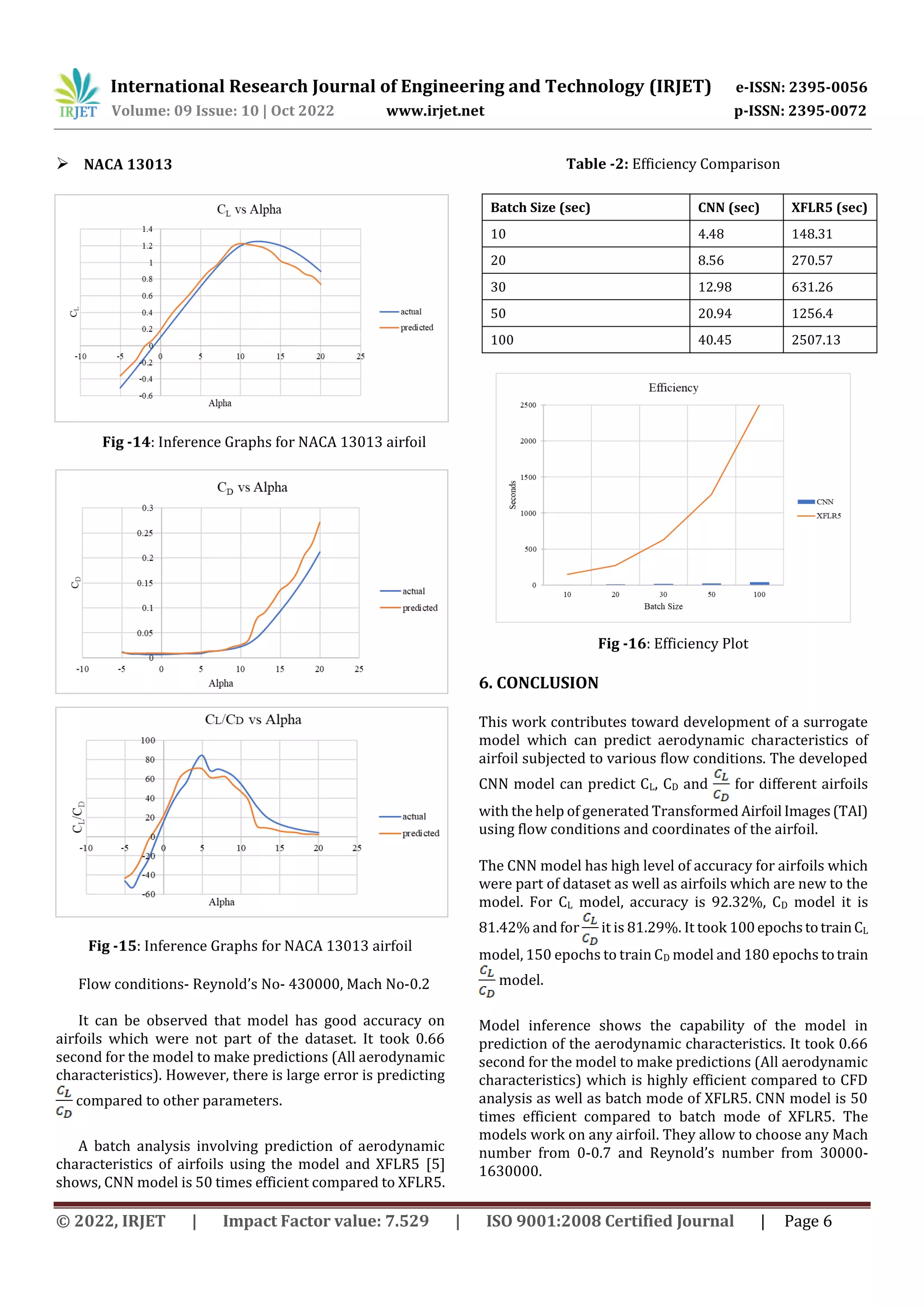 Artificial Intelligence Based Method for Obtaining Aerodynamic ...
