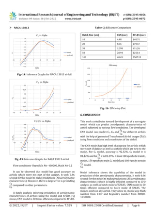 Artificial Intelligence Based Method for Obtaining Aerodynamic Characteristics of Airfoils | PDF