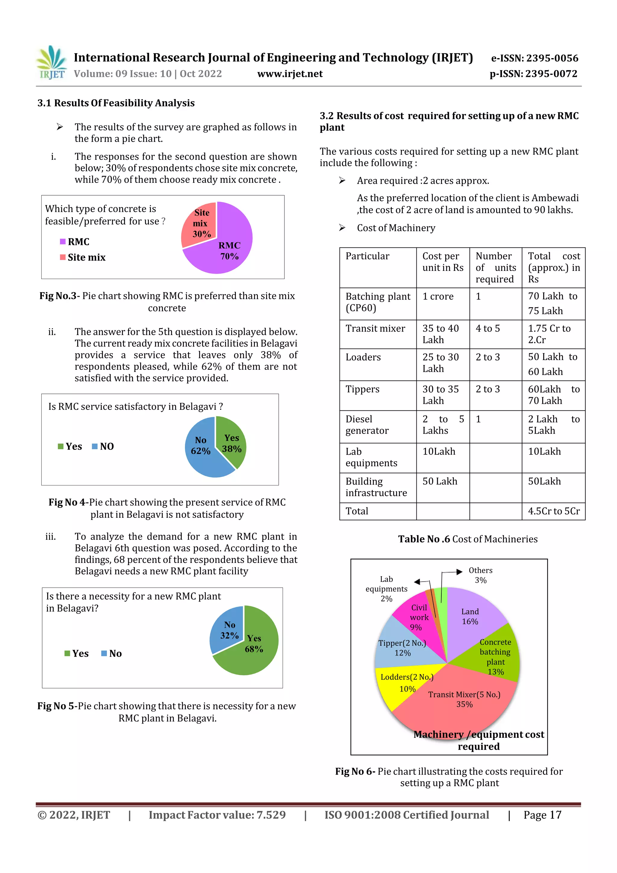 PLANNING AND COST ANALYSIS FOR SETTING UP OF A NEW RMCPLANT NEAR ...