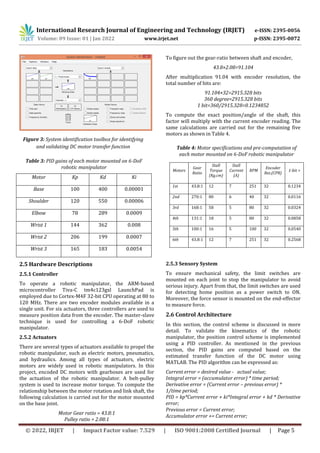 Indigenously Design Development and Motion Control of Multi-DoF Robotic Manipulator | PDF