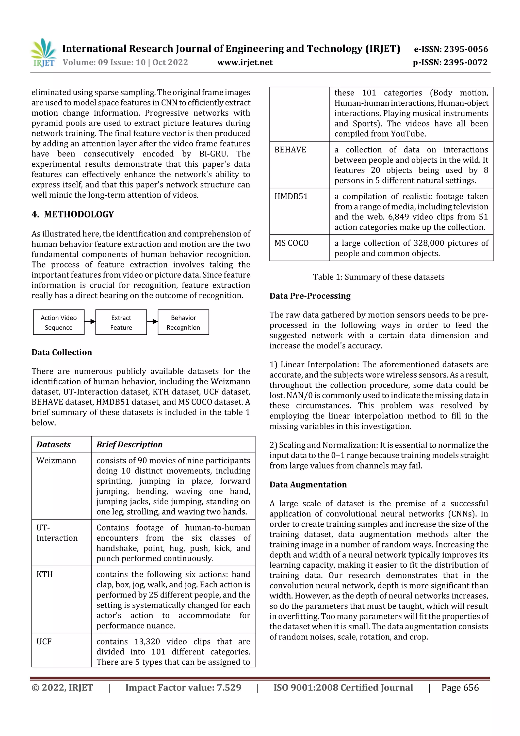 Survey on Human Behavior Recognition using CNN | PDF